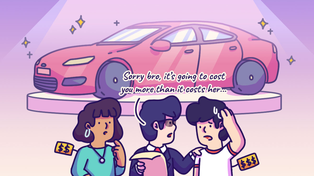 Buying Car Insurance: How Your Age, Gender, And Driving History ...