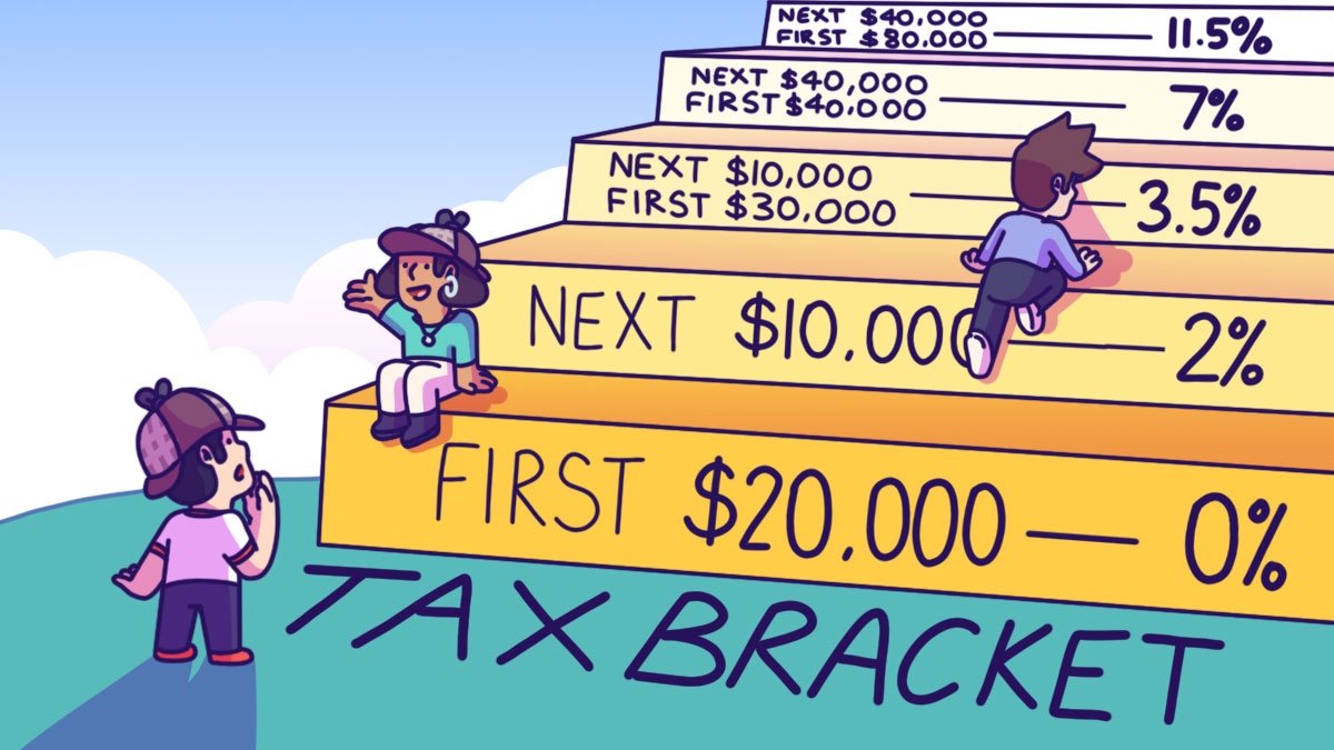 5 Income Tax Essentials For Young Adults In Singapore - The Simple Sum ...